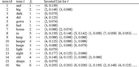 figure 1 from authenticating the query results of text search engines semantic scholar