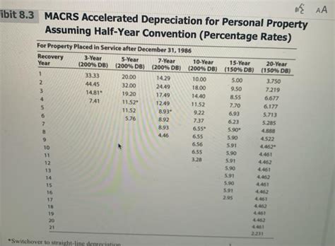 Solved Exercise Algorithmic LO Euclid Acquires A Chegg