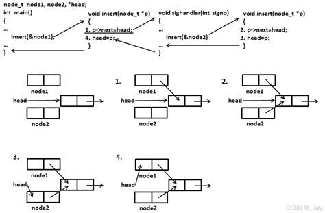 初识Linux 信号处理 续 CSDN博客