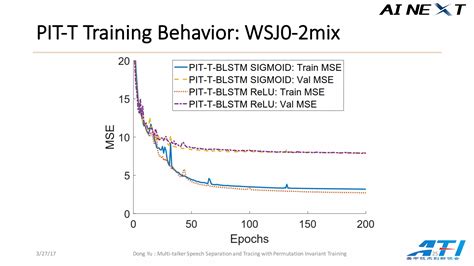 Multi Talker Speech Separation And Tracing At Ai Next Conference Pdf