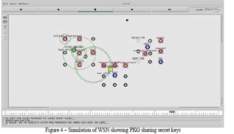 attack resilient dynamic key management for dynamic wireless sensor networks computer science