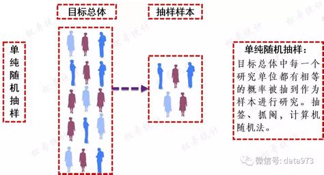 抽样滚雪球抽样 伤感说说吧