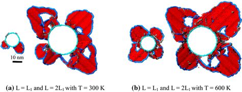Dislocation Emission At The Maximum Stress With Different Initial