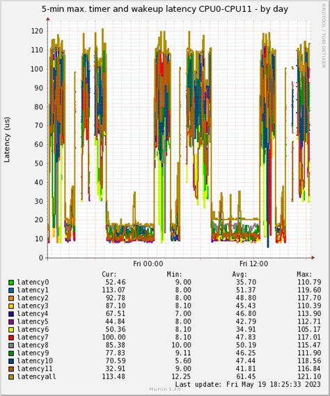 Real Time Host And Kvm Virtualization Osadl Open Source Automation
