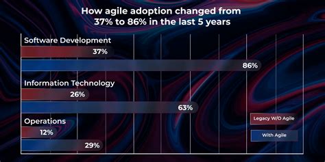 Why Choose Agile For Your Outsourced Software Projects Requirements