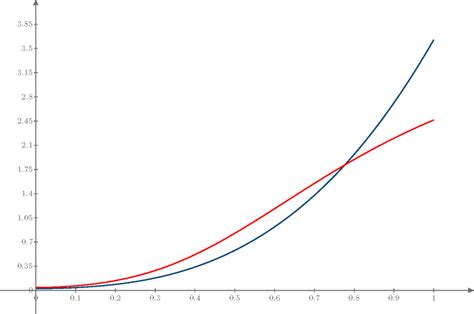Stationary Density Of Particles In Constant Chemotaxis Gradient S 05 Download Scientific