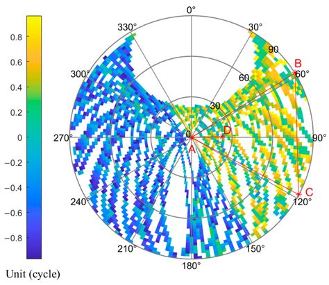 A Gnss Spoofing Detection And Direction Finding Method Based On Low Cost Commercial Board Components