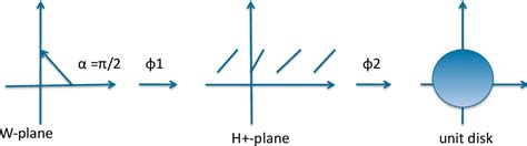 Figure 5 From Applications On The Boundary Behaviour Of The Derivative