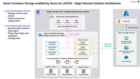 Edge 볼륨 개요 Azure Arc Microsoft Learn