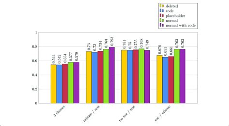 Impact Of Disorder Names On Automatic Categorization Results Of Download Scientific Diagram