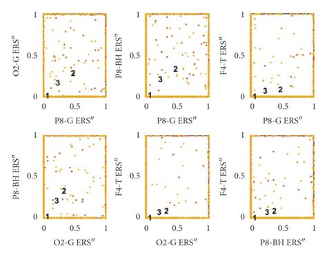 The Trained Fuzzy Classifiers In Matlab By A Clustering Or B Download Scientific Diagram