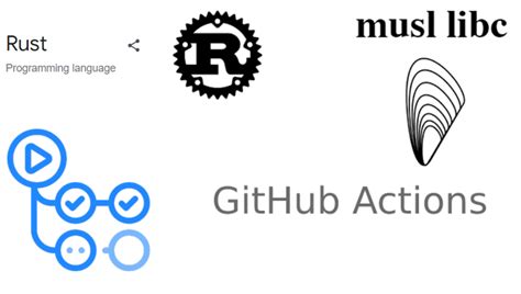使用github Action构建简单的 Rust Cicd系统 知乎