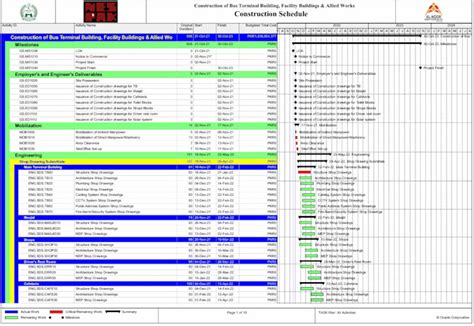 Prepare Construction Scheduling In Ms Project Primavera P6 By Saqib Architect Fiverr