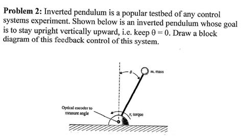 Problem Inverted Pendulum Is A Popular Testbed Of Any Control Systems Experiment Shown Below