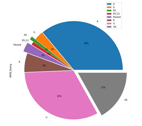 Github Ssarag Eda Imdb Dataset