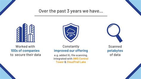 Cloud Storage Security Css On Linkedin Cloud Informationsecurity