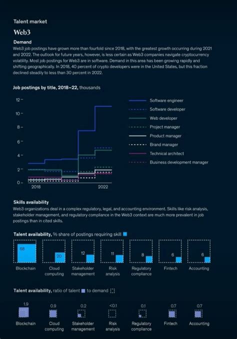 Bhavy Vegda On Linkedin Web3 Decentralization Digitalinnovation