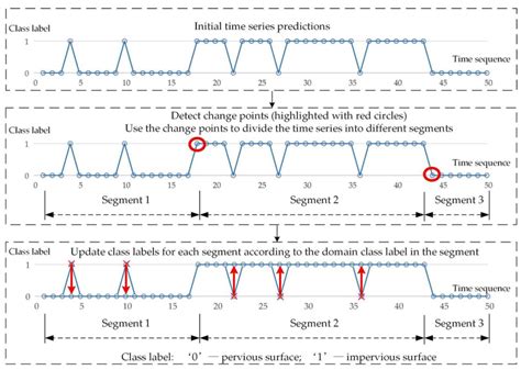 Schematic Diagram Of A Temporal Consistency Check Model Download Scientific Diagram