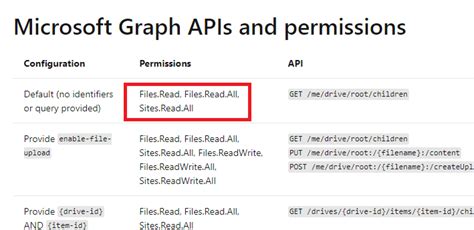 [bug] incremental consent not working as expected with filelist