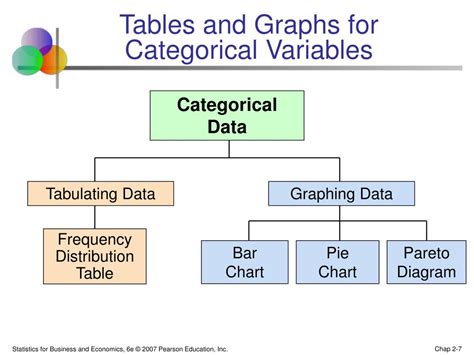Ppt Chapter 2 Describing Data Graphical Powerpoint Presentation