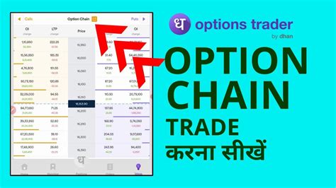 How To Trade Option Chain On Options Trader By Dhan Dhanhq Youtube