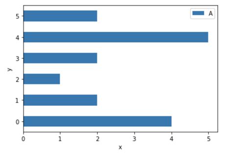 Bug Xlabelylabel Dont Work As Expected With Barh Plots · Issue