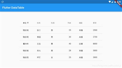 Flutter Datatable数据表flutter Table 表格 Csdn博客 Flutter Datatable数据表flutter Table 表格 Csdn博客
