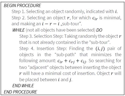 Clustering Algorithms With Prediction Of The Optimal Number Of Clusters