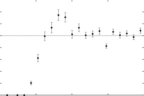 spatial pair correlation function of the center of the pores as we