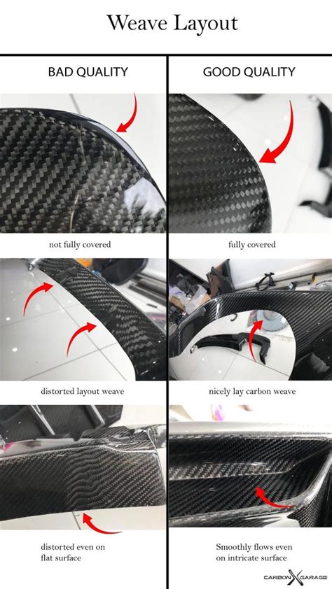 Carbon Fibre Tips To Share Future Design Malaysia