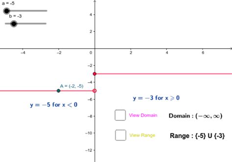 Piecewise Constant GeoGebra