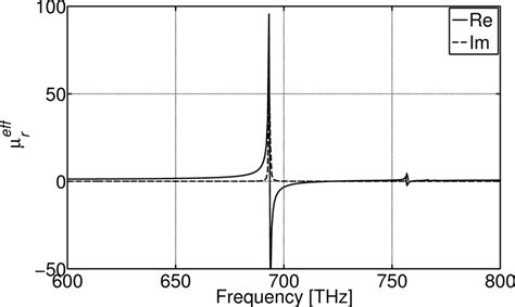 Binary Bcc Lattice Consisting Of Alternating Layers Of Excitonic And