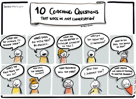 Olina Glindevi ️ On Linkedin Agilecoaching Scrummaster Visualcommunication 14 Comments