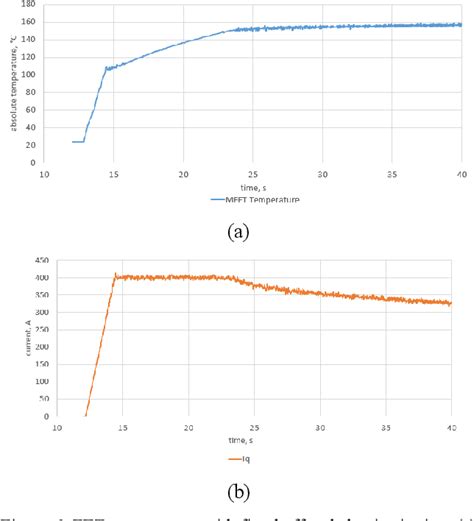 Figure 1 From A Simple And Effective Power Derating Strategy Based On Junction Temperature Figure 1 From A Simple And Effective Power Derating Strategy Based On Junction Temperature