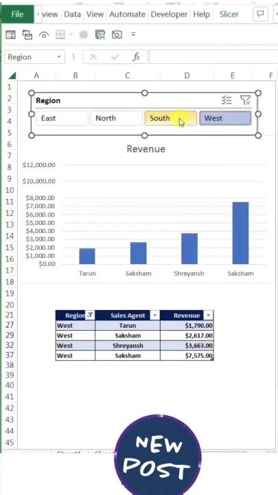 Ramesh Yadav Posted On Linkedin