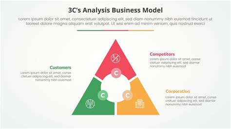 Premium Vector 3cs Model Analysis Business Model Infographic Concept For Slide Presentation