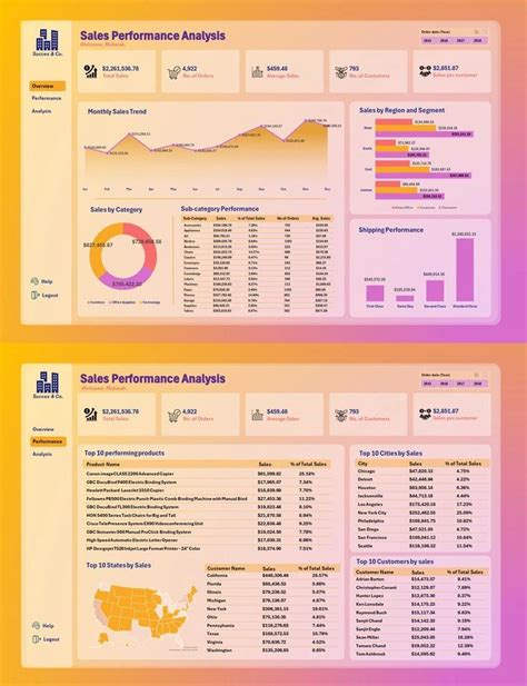Dataanalytics Powerbi Dashboarddesign Datavisualization Businessintelligence