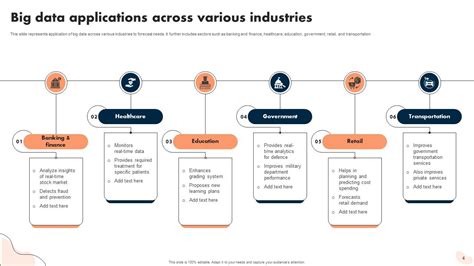 Big Data Powerpoint Ppt Template Bundles PPT Sample
