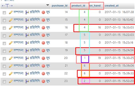 Mysql Get The Latest Values For Same Idduplicate Id Database