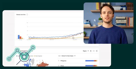 Boolean Corsi Gratuiti In Sviluppo Web E Analisi Dei Dati