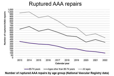 Nhs Aaa Screening Programme Proves Its Effectiveness Uk National Screening Committee