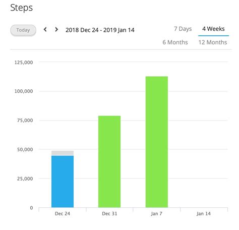 Garmin Step Challenges Not Matching My Step Count Garmin Connect Web Mobile Apps And Web