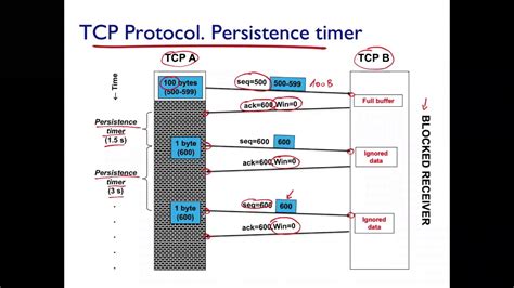 Protocolo Tcp Timers Youtube