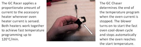 GC Interface GC Racer GC Chaser