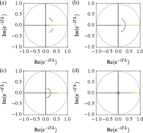 Figure 1 From Quantized Floquet Topology With Temporal Noise