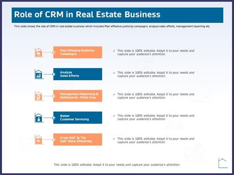 Crm Activities For Real Estate Role Of Crm In Real Estate Business Ppt