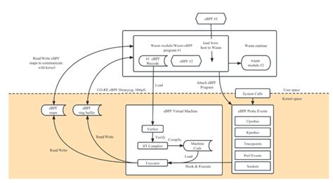 教你如何使用 chatgpt ，通过自然语言编写 ebpf 程序和追踪 linux 系统 知乎