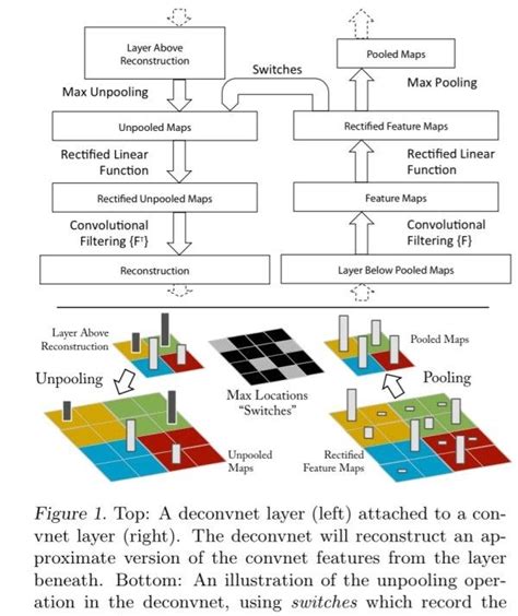 Top 100论文导读：深度神经网络的理解，泛化以及迁移学习 迁移学习与模型泛化性 Csdn博客