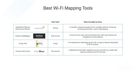 4 Best Wi Fi Mapping Tools And Wi Fi Heat Mappers Dnsstuff