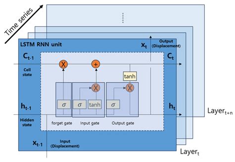 Development And Evaluation Of Vibration Canceling System Utilizing Macro Fiber Composites Mfcs